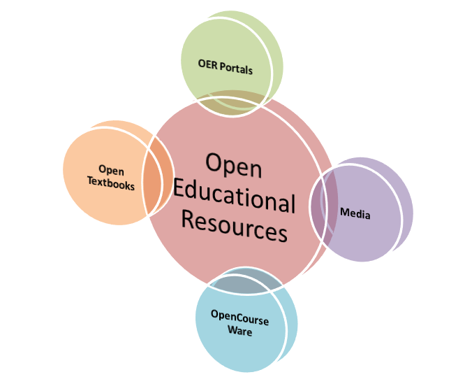 Open Educational Resources Part 2 Finding OERs LX At UTS