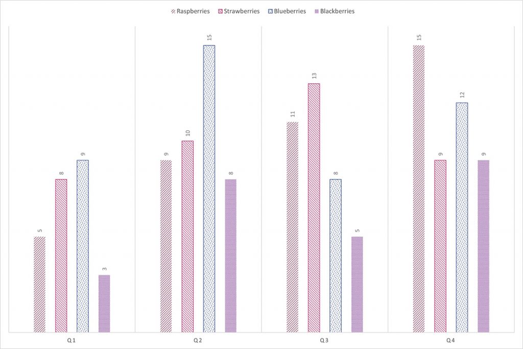 Colour vision deficiency: what you need to know – Education Express