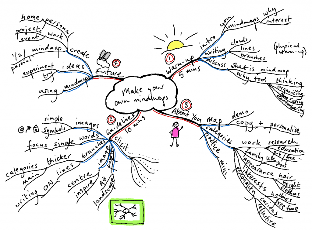 Tooltime Taster 5 Mind Maps For Learning And Teaching LX At UTS