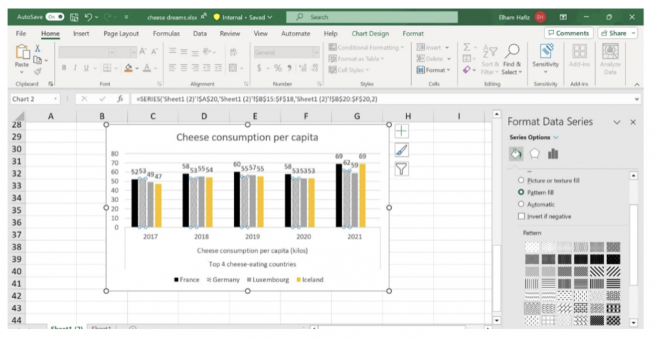 Create accessible graphs, charts and diagrams – Education Express