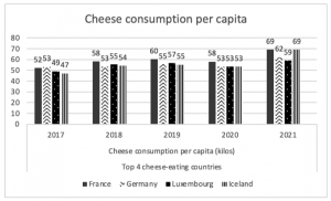 Write alternative text for graphs, charts and diagrams – Education Express