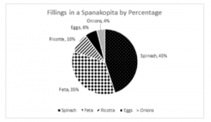 Write alternative text for graphs, charts and diagrams – Education Express