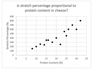 Write alternative text for graphs, charts and diagrams – Education Express